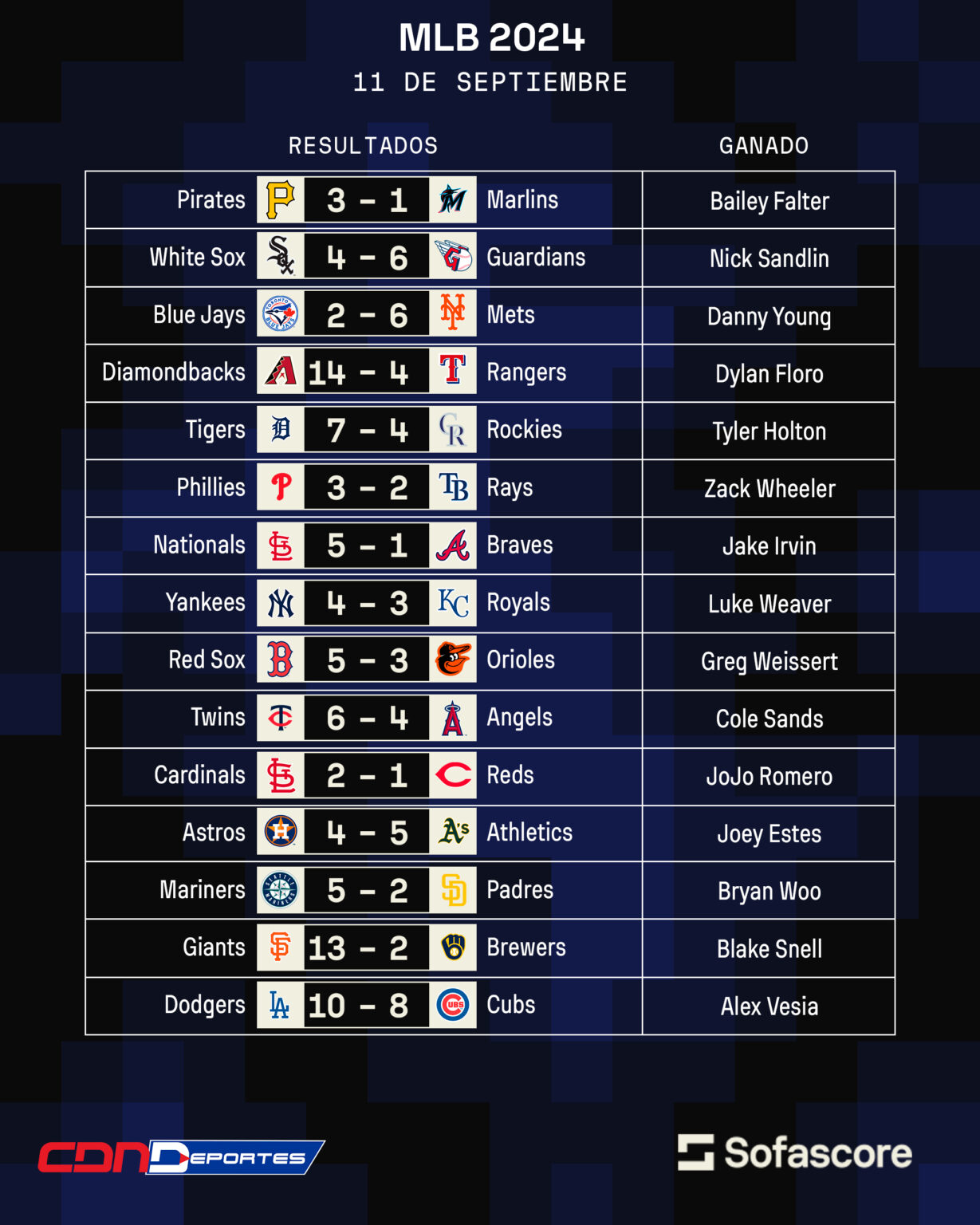 Resultados MLB 11 de septiembre más tabla clasificación