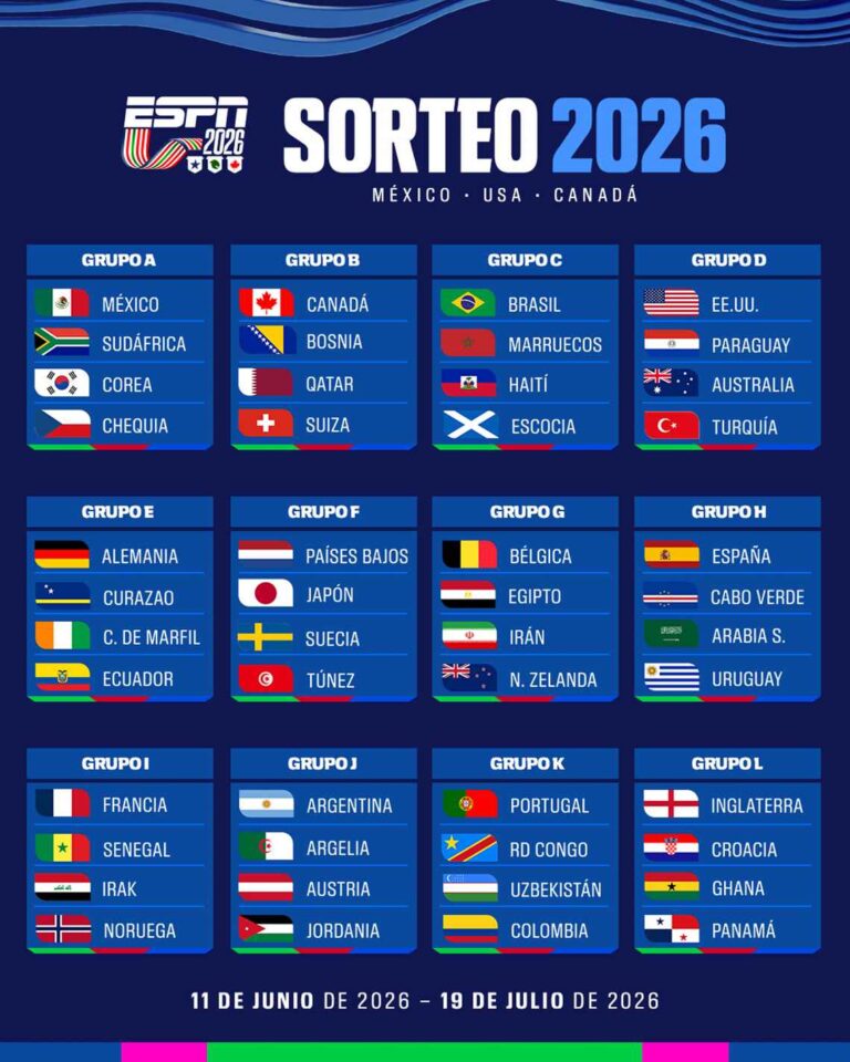 Todo Lo Que Debes Saber Del Mundial 2026 Formato Inicio Y Música
